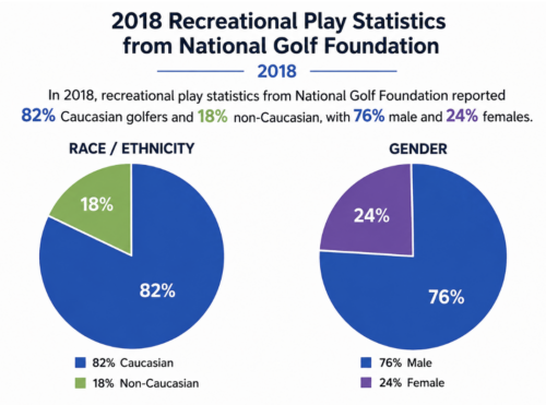 Representation Matters – African American Golfer's Digest